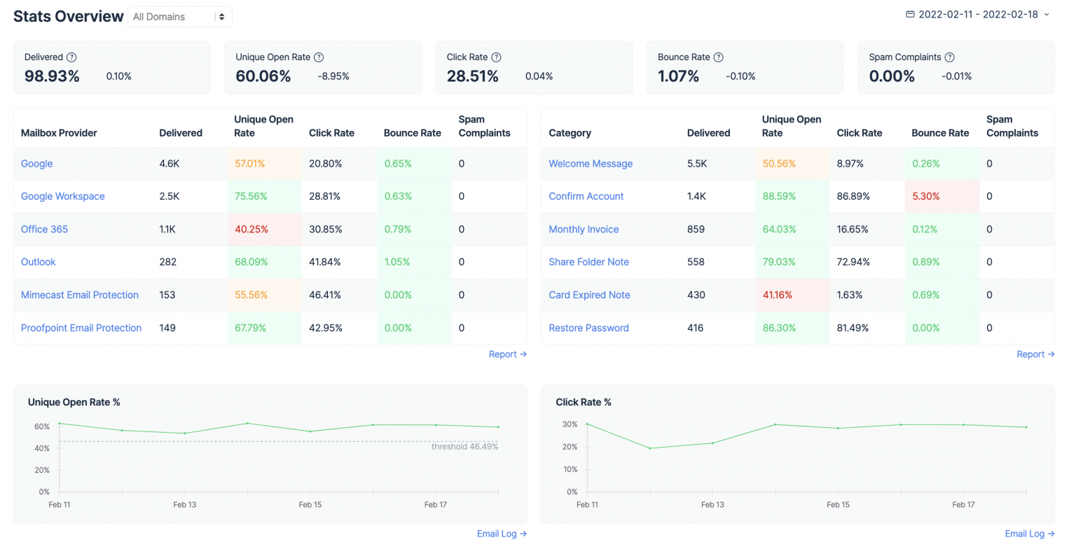 Java Send Email Gmail: Tutorial with Code Snippets [2025]