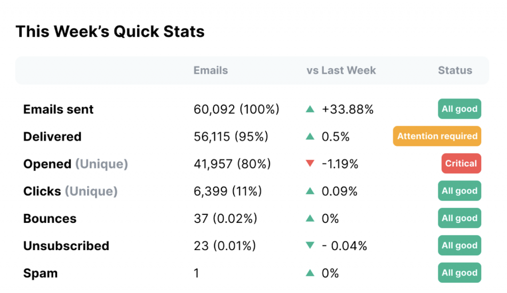 How to Set Up and Configure Office 365 SMTP to Send Emails