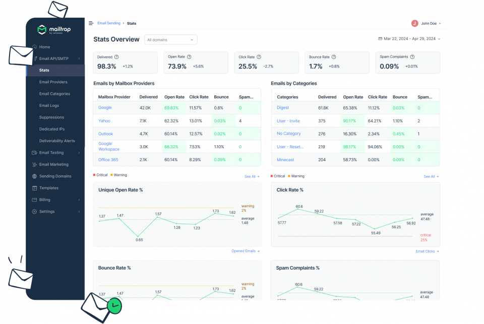 Mailtrap: Email Sending Service | Email API | SMTP Service
