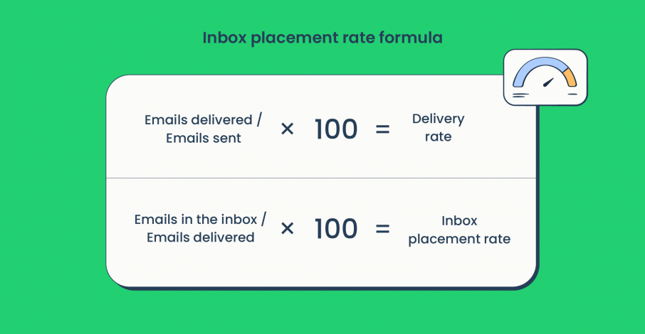 Inbox Placement Explained [2025]