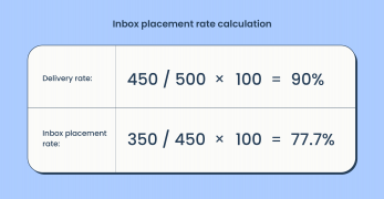 Inbox Placement Explained [2025]