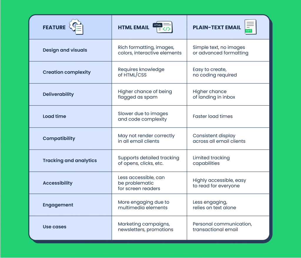 HTML Email Explained: Creation, Templates, Best Practices