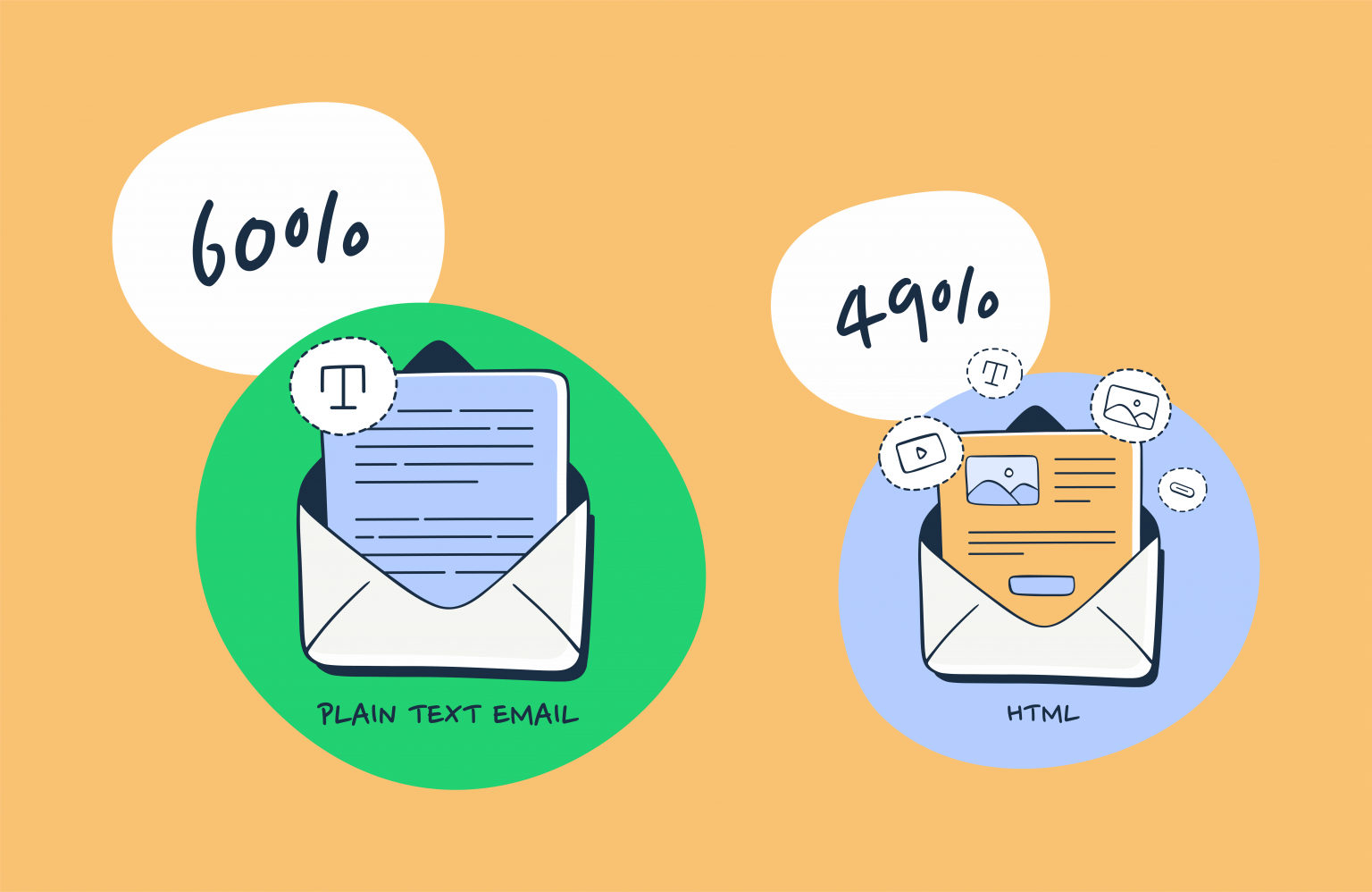 Html Vs Plain Text Email Comparison And When To Send Which