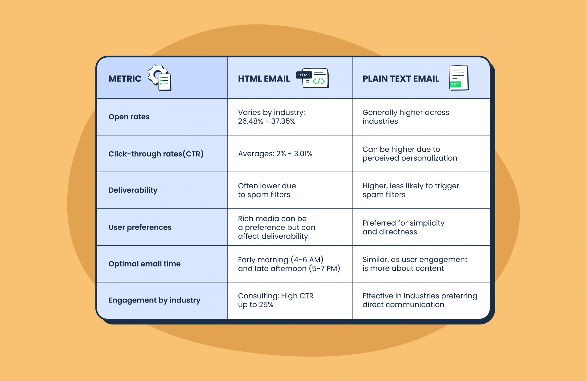 HTML vs Plain Text Email: Comparison & When to Send Which