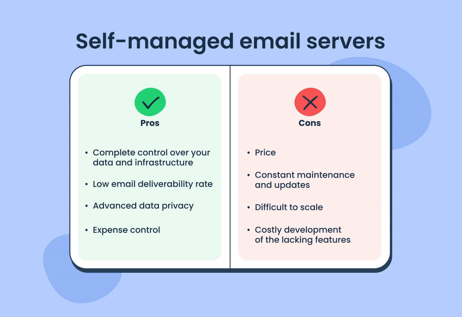Email Server Explained [2025]