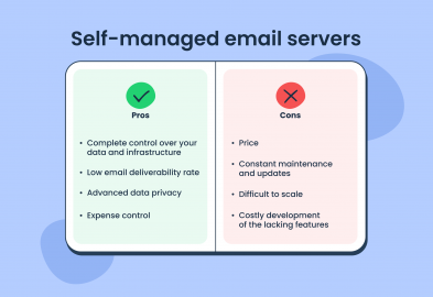 Email Server Explained [2025]