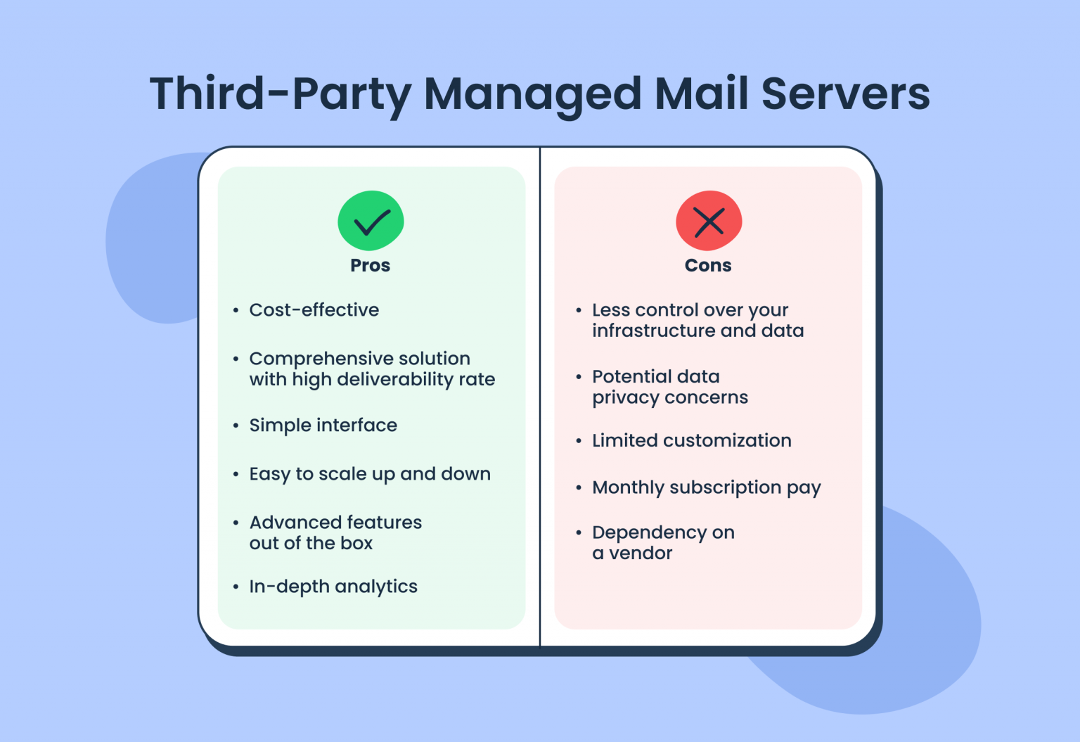 Email Server Explained [2025]