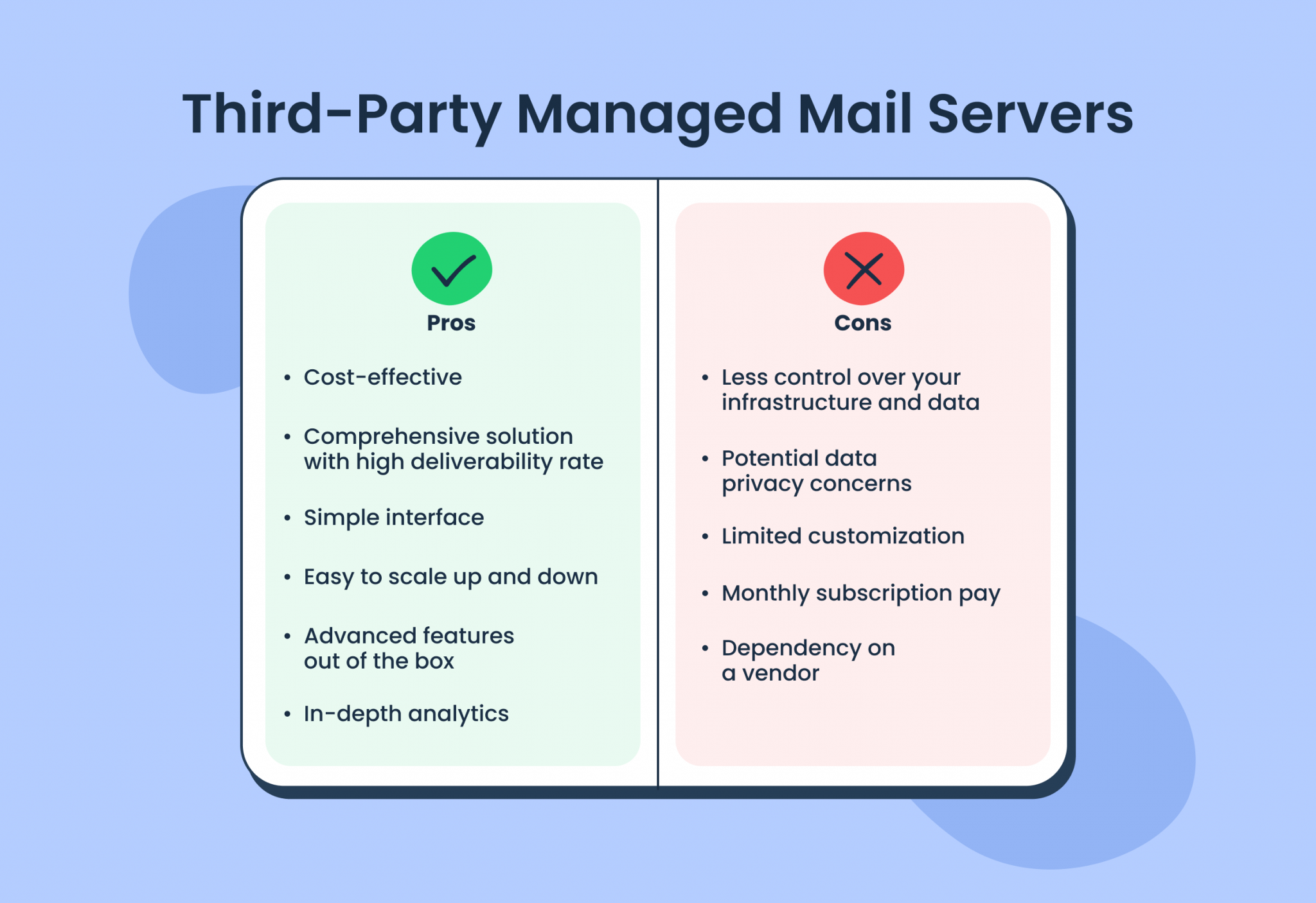 Email Server Explained [2025]