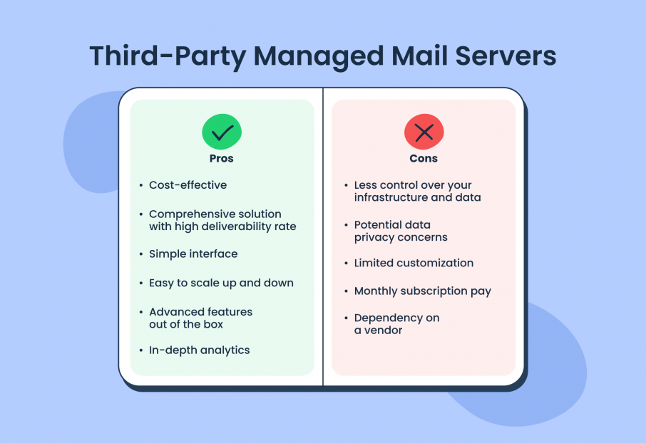 Email Server Explained [2025]