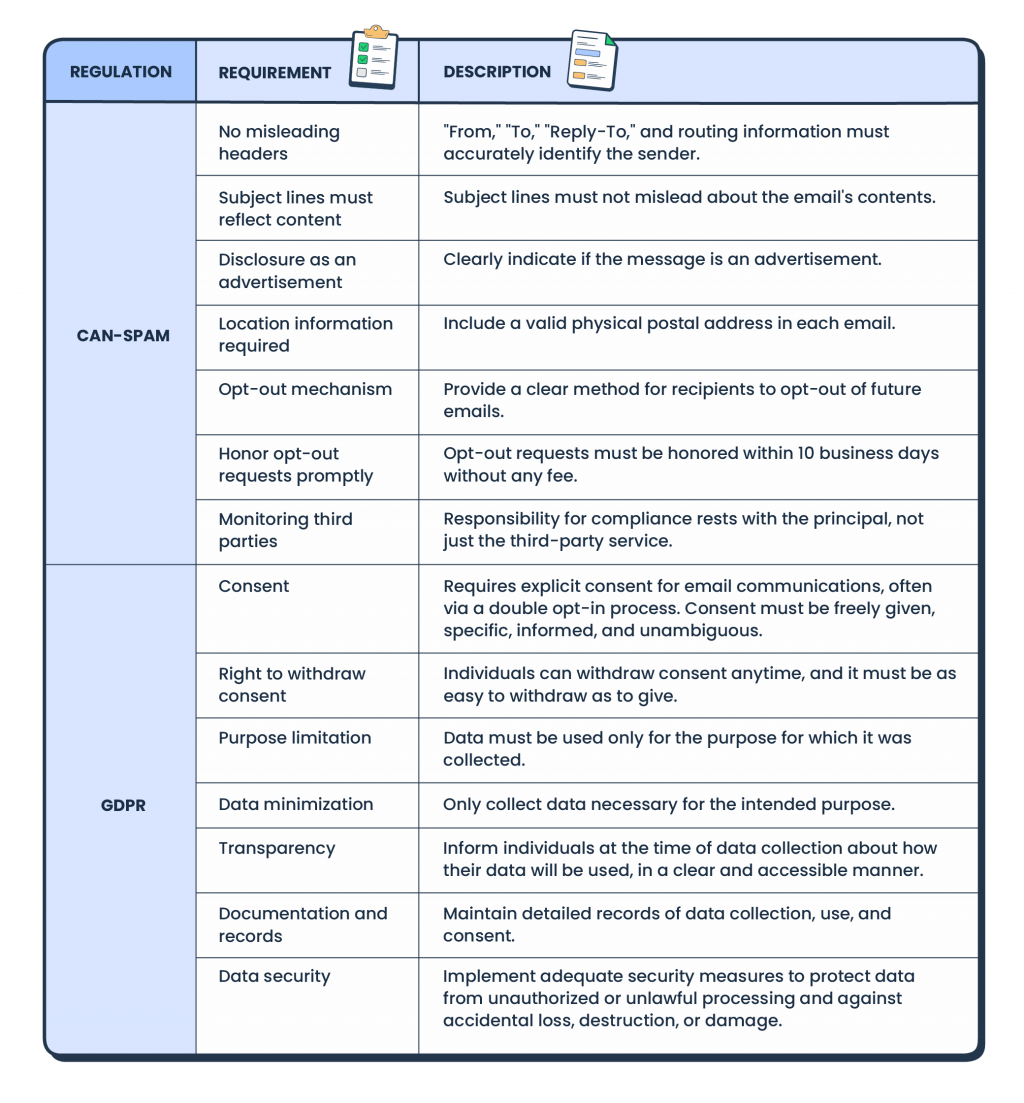 HTML Email Best Practices for Marketers and Developers