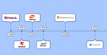 How to Set Up and Configure Hotmail SMTP to Send Emails