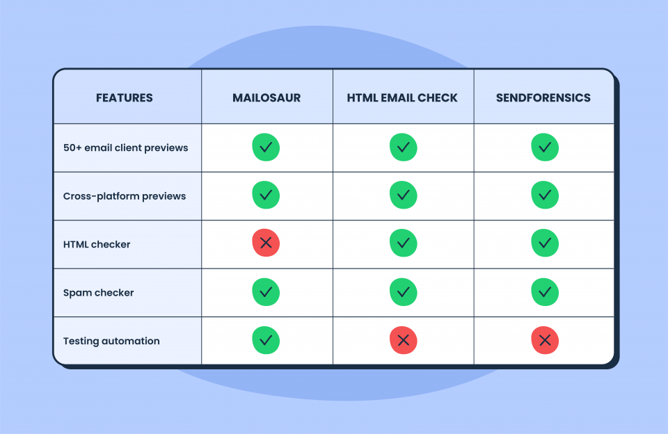 Test Emails in Different Email Clients: Tutorial [2025]