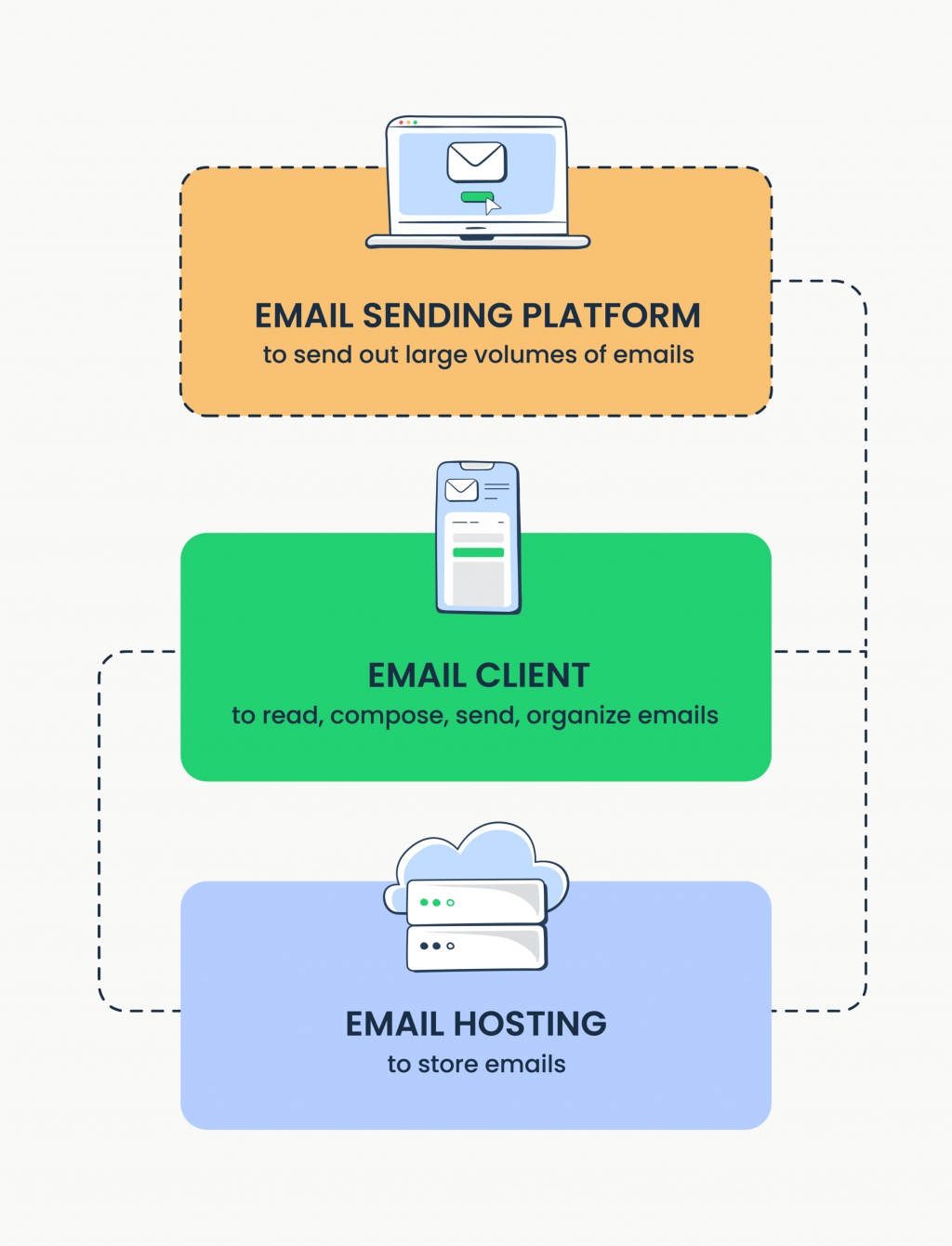 Email Hosting Explained: A Starter Guide [2026]