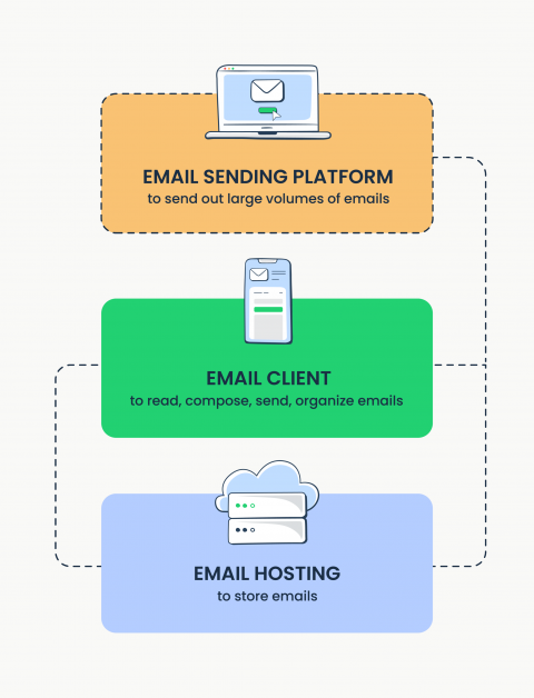 Email Hosting Explained: A Starter Guide [2025]