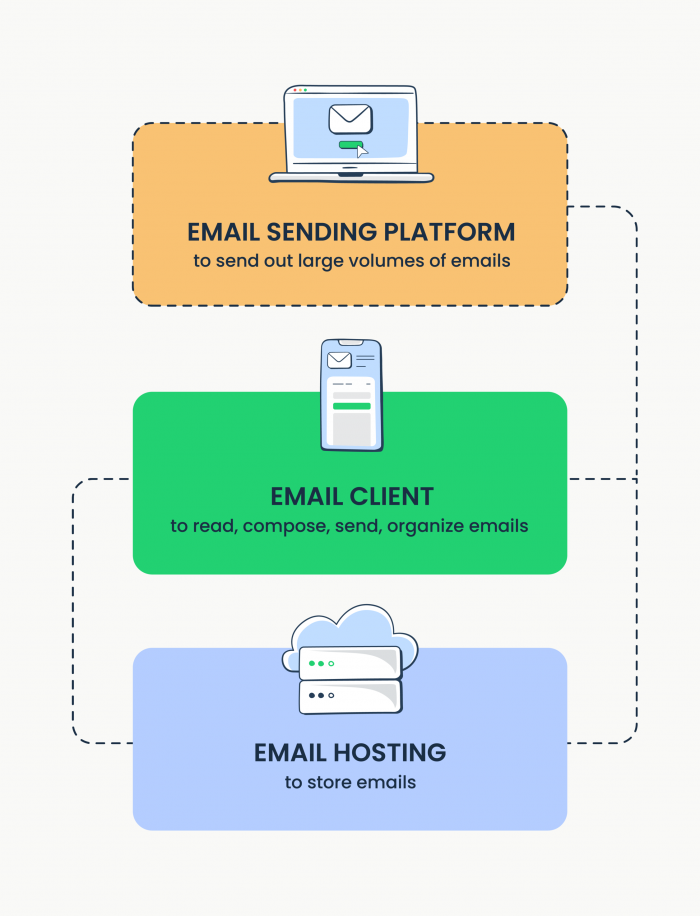 Email Hosting Explained: A Starter Guide [2025]