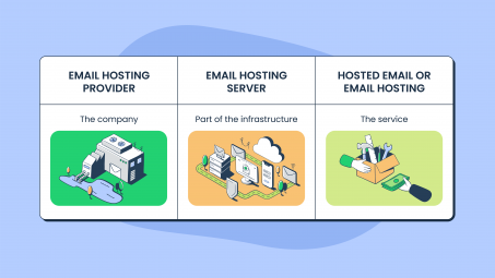 Email Hosting Explained: A Starter Guide [2025]