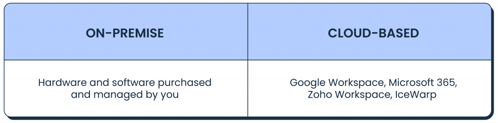 Email Hosting Explained: A Starter Guide [2025]