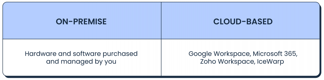 Email Hosting Explained: A Starter Guide [2026]