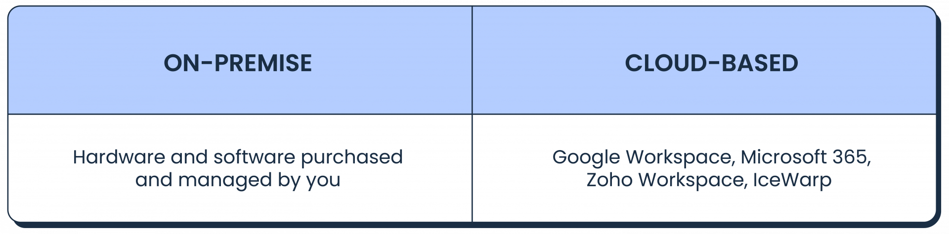 Email Hosting Explained: A Starter Guide [2026]