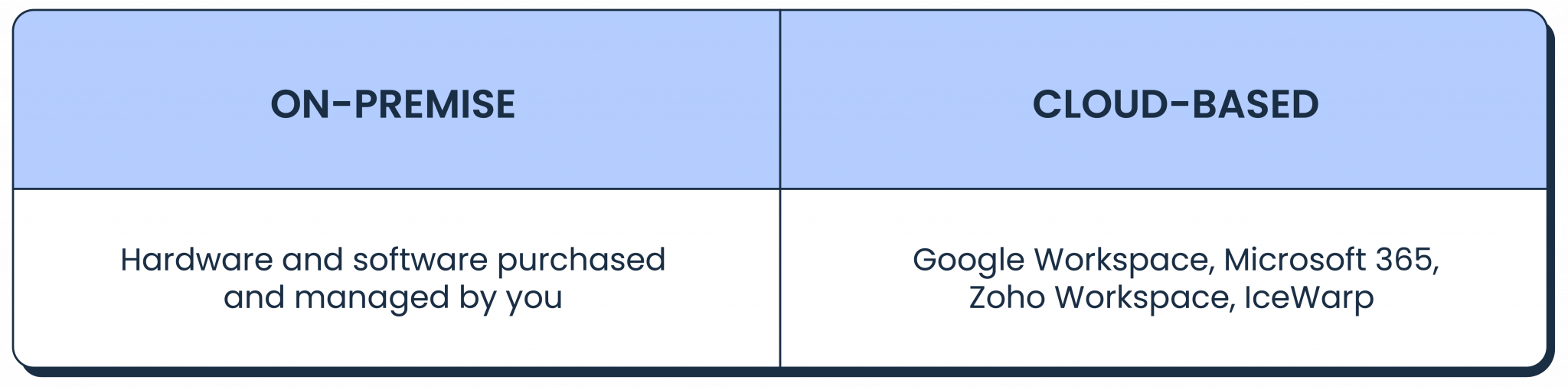 Email Hosting Explained: A Starter Guide [2026]