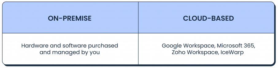 Email Hosting Explained: A Starter Guide [2026]