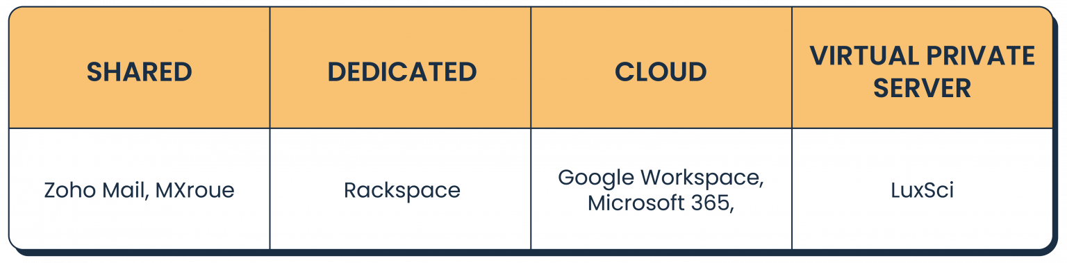 Email Hosting Explained: A Starter Guide [2025]