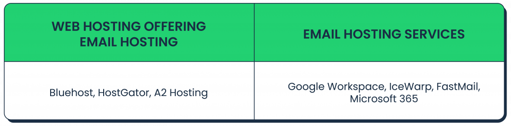 Email Hosting Explained: A Starter Guide [2026]