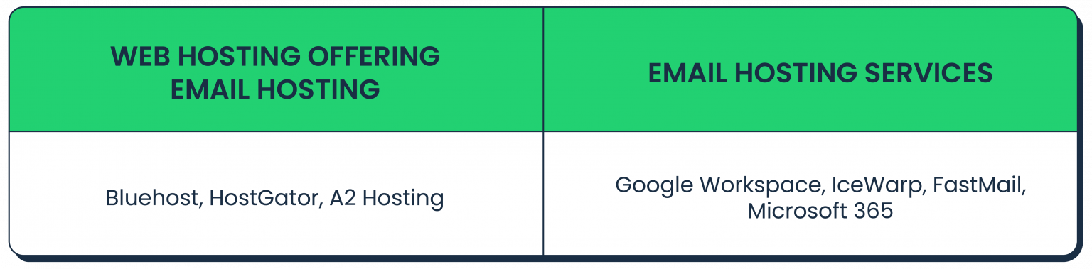 Email Hosting Explained: A Starter Guide [2025]