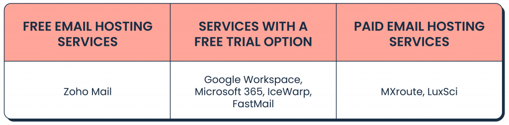 Email Hosting Explained: A Starter Guide [2026]
