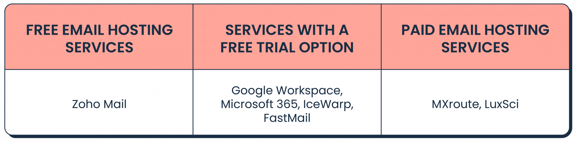 Email Hosting Explained: A Starter Guide [2025]