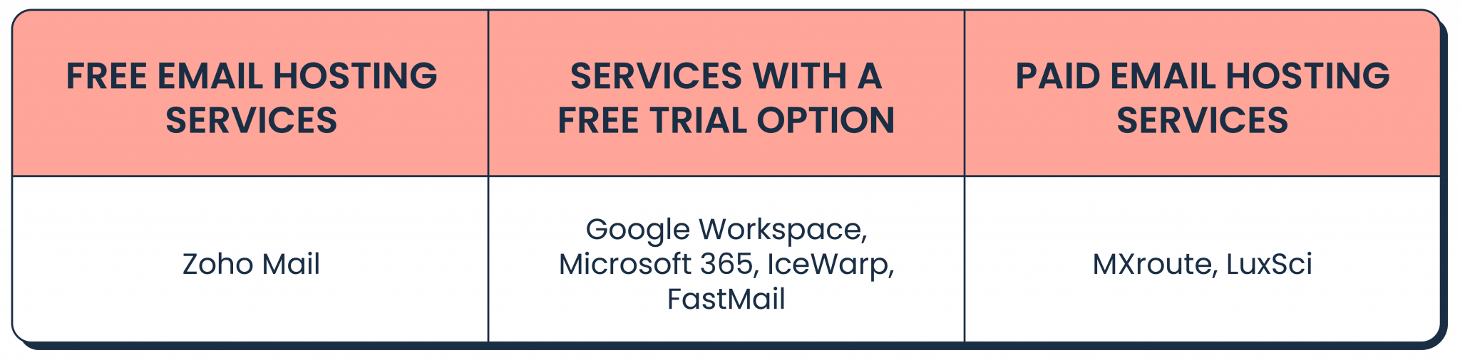 Email Hosting Explained: A Starter Guide [2026]