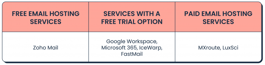 Email Hosting Explained: A Starter Guide [2026]
