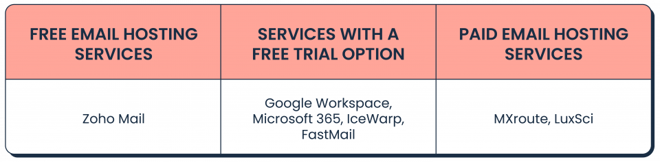 Email Hosting Explained: A Starter Guide [2026]