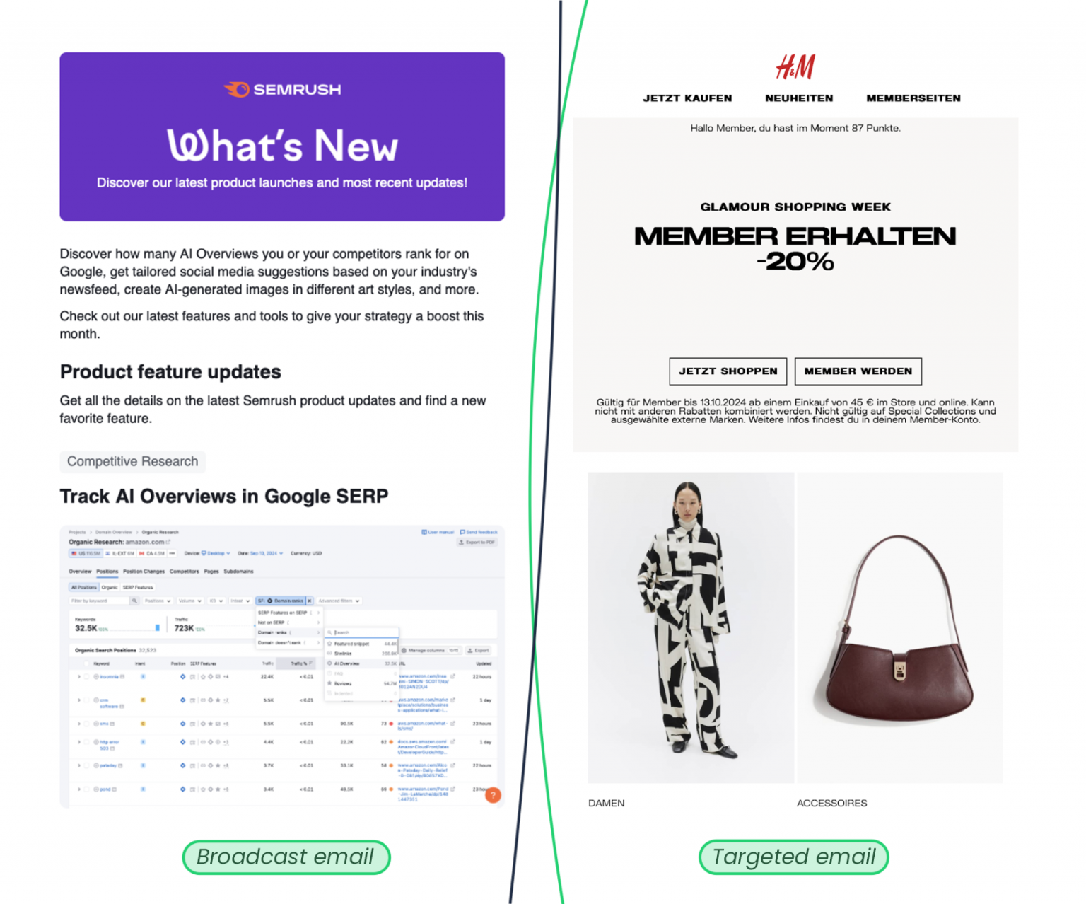 Email List Segmentation Explained: Tutorial with Examples