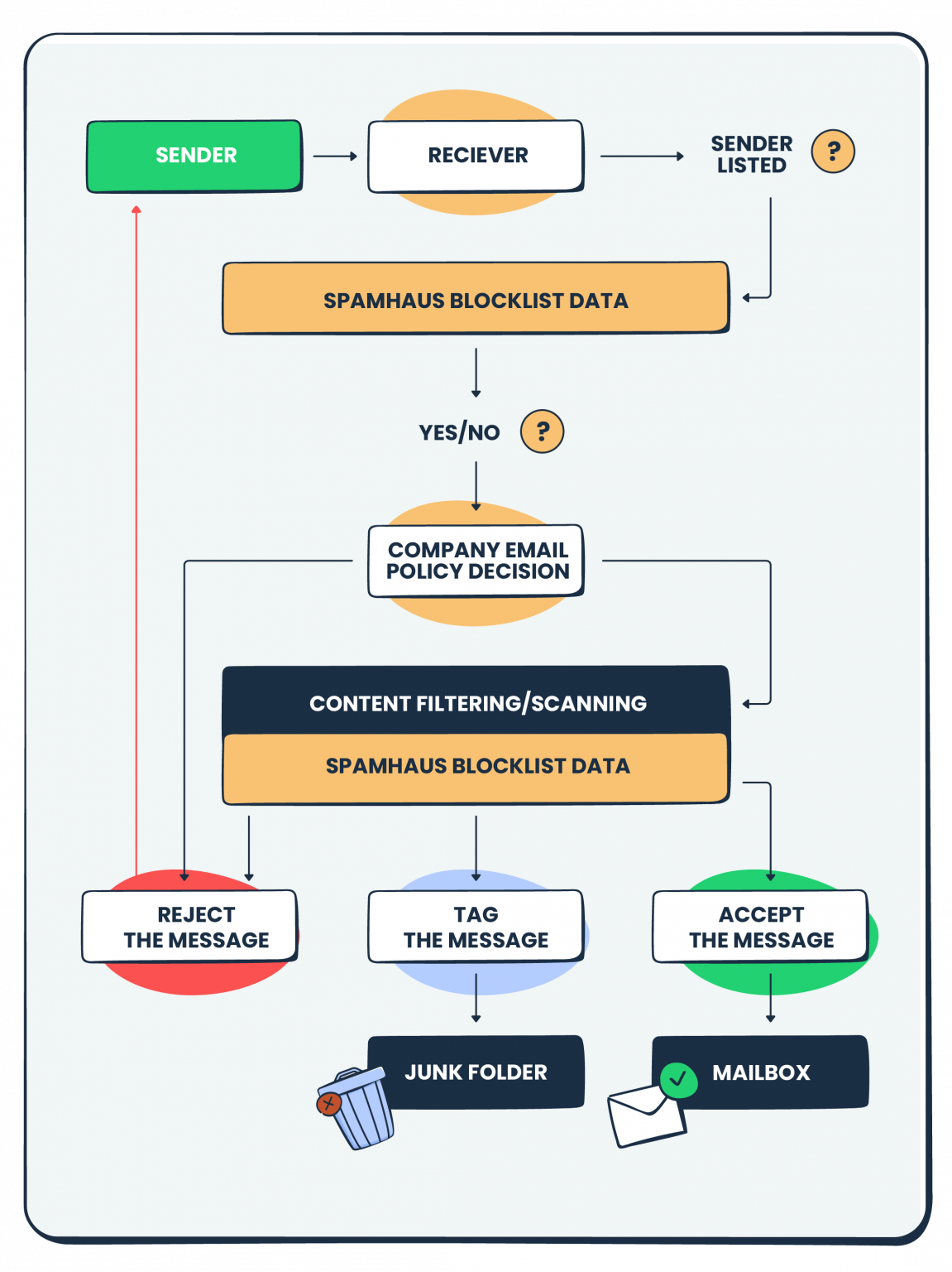 Email Blacklist: What Is It & How to Avoid It [2026]