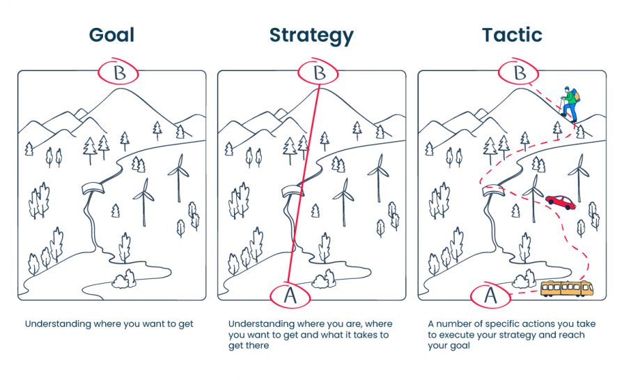 B2B Email Marketing Strategy: Tutorial & List of Strategies