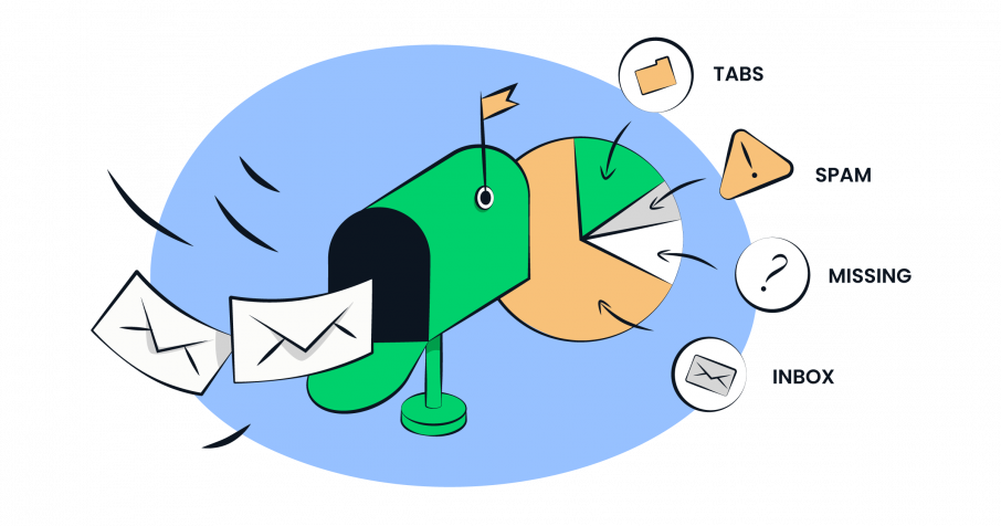 Email Deliverability Comparison Results [2025]