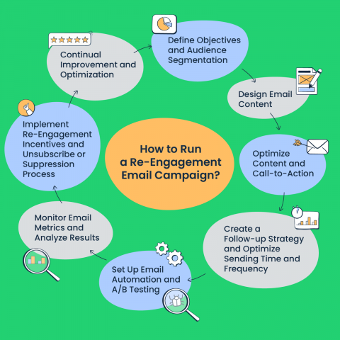 Re-Engagement Emails: Examples, Templates, Best Practices