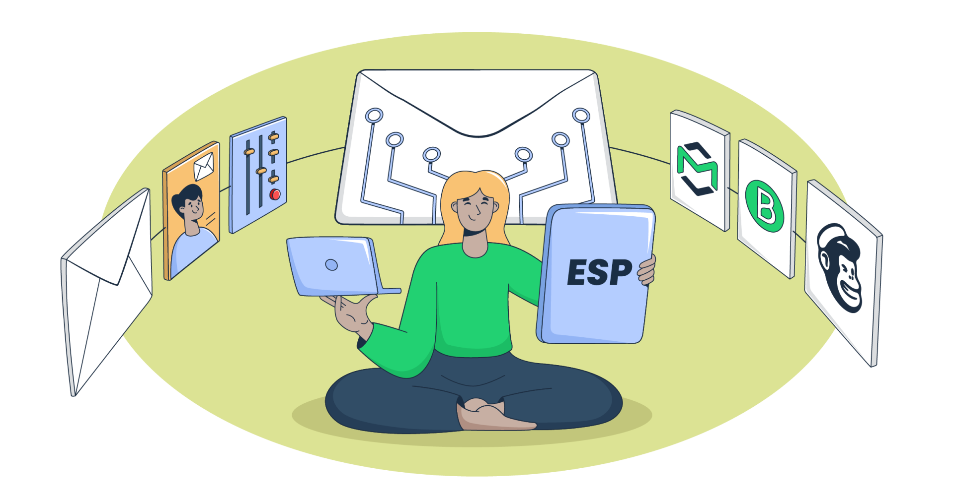 What Is An ESP: Email Service Provider Explained [2025]