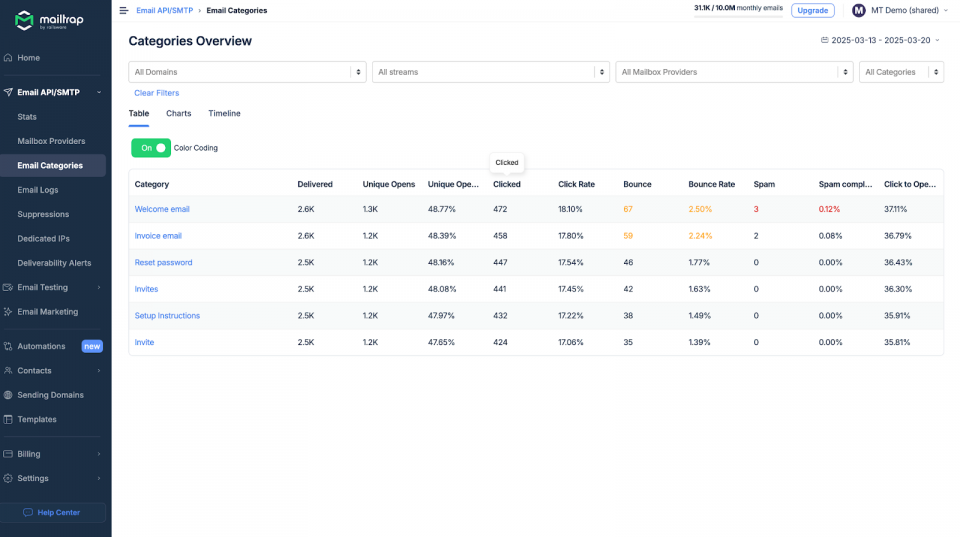How to Test Email Deliverability & What Tools to Use [2026]