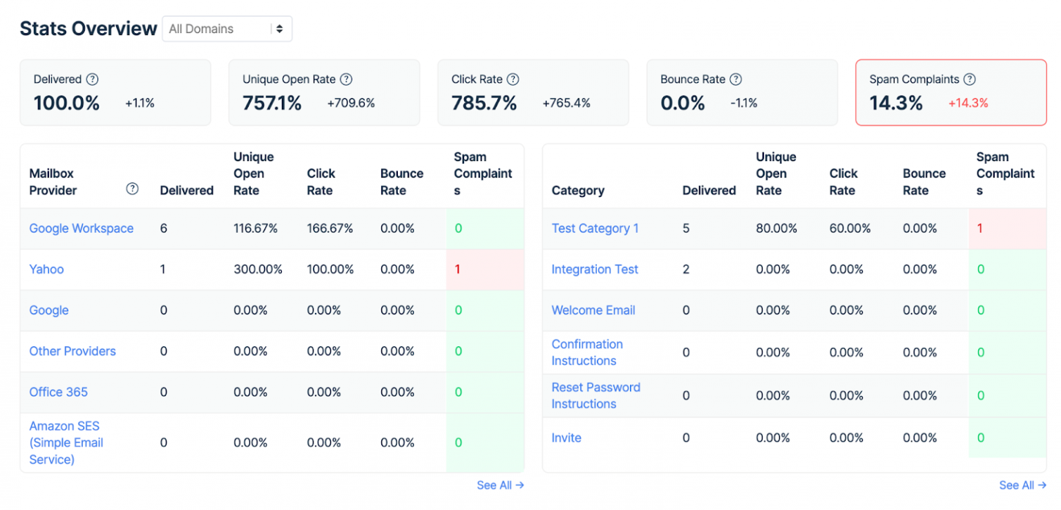 How to Test Email Deliverability & What Tools to Use [2025]