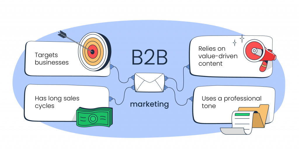 B2B Email Marketing: Tutorial [2025]