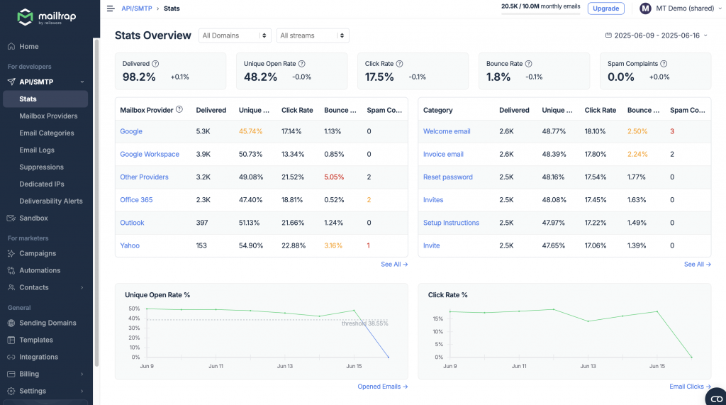 Email Deliverability Tutorial Best Practices 2025
