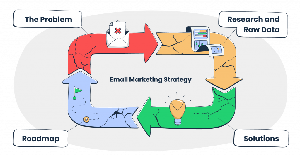 Email Marketing Strategy: Tutorial & Strategies [2025]