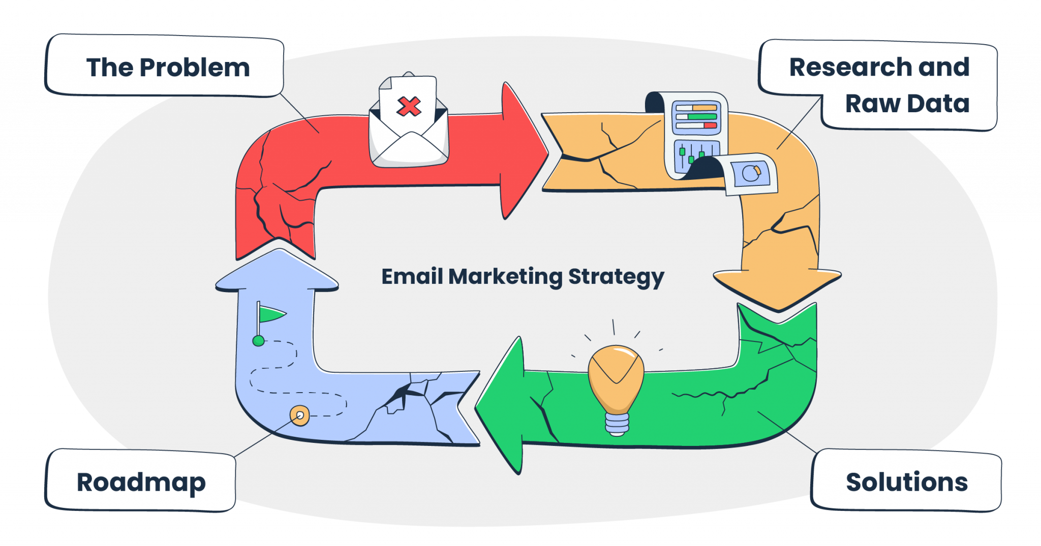 Email Marketing Strategy: Tutorial & Strategies [2025]