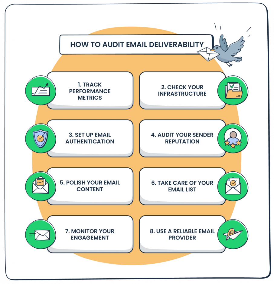 Email Deliverability Audit: Tutorial [2026]