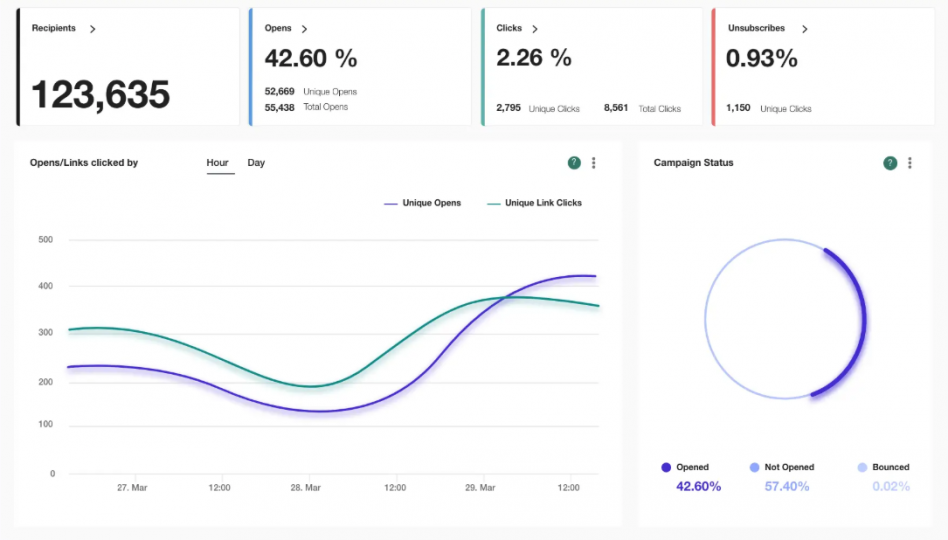 9 Best Mass (Bulk) Email Services: Tested & Compared [2025]