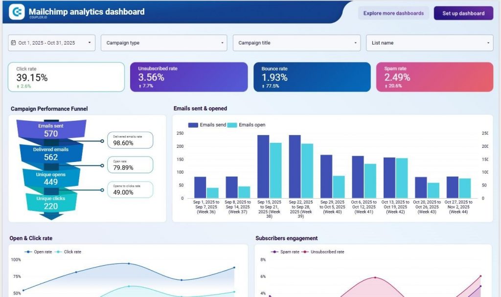 Best Email Marketing Dashboards to Track Performance